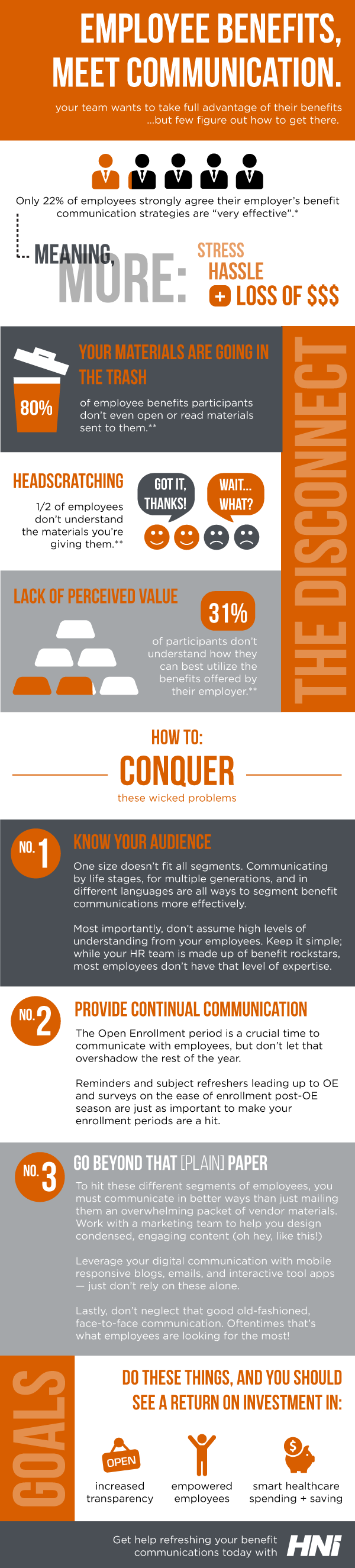 Infographic: Employee Benefits, Meet Communication.